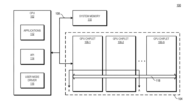AMD, çoklu ekran kartlarının önünü açan patent aldı – Kimdeyir AMD, çoklu ekran kartlarının önünü açan patent aldı – Kimdeyir